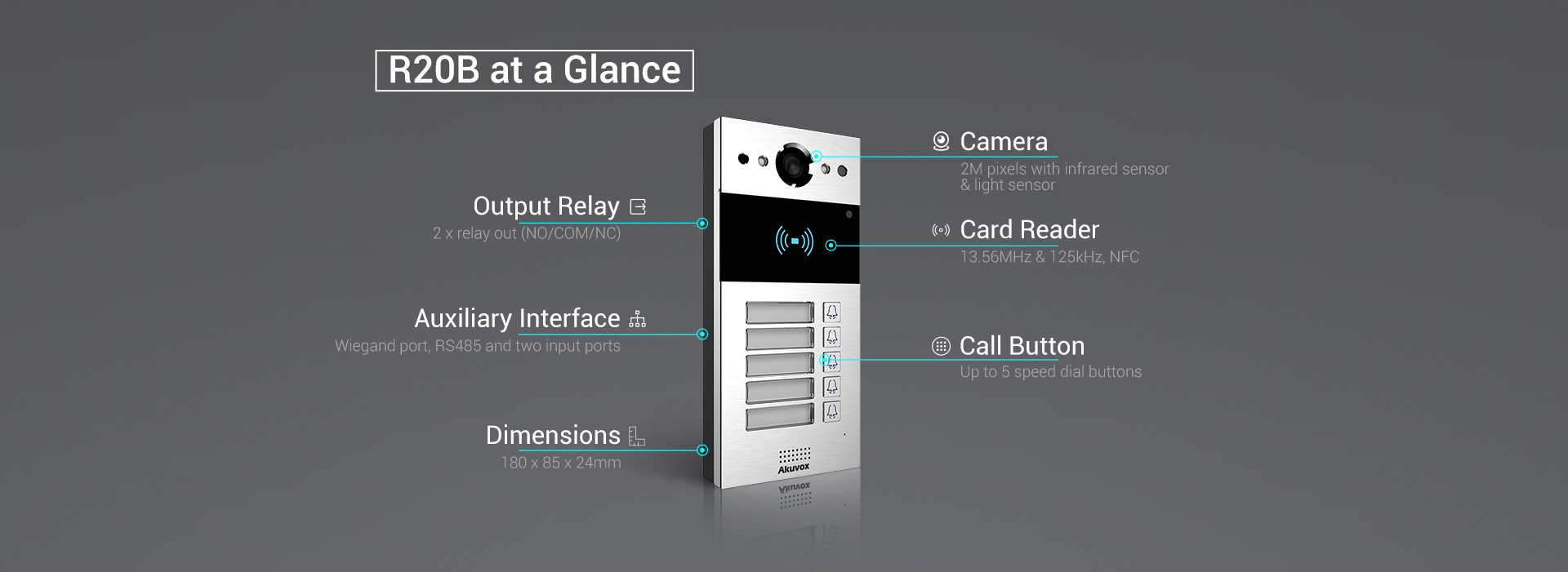 Akuvox R20BX5 On-Wall SIP Video Door Intercom – Compact IP Access ...