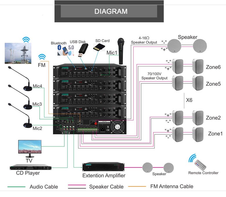 MP1010U - 350W - 6-Zones