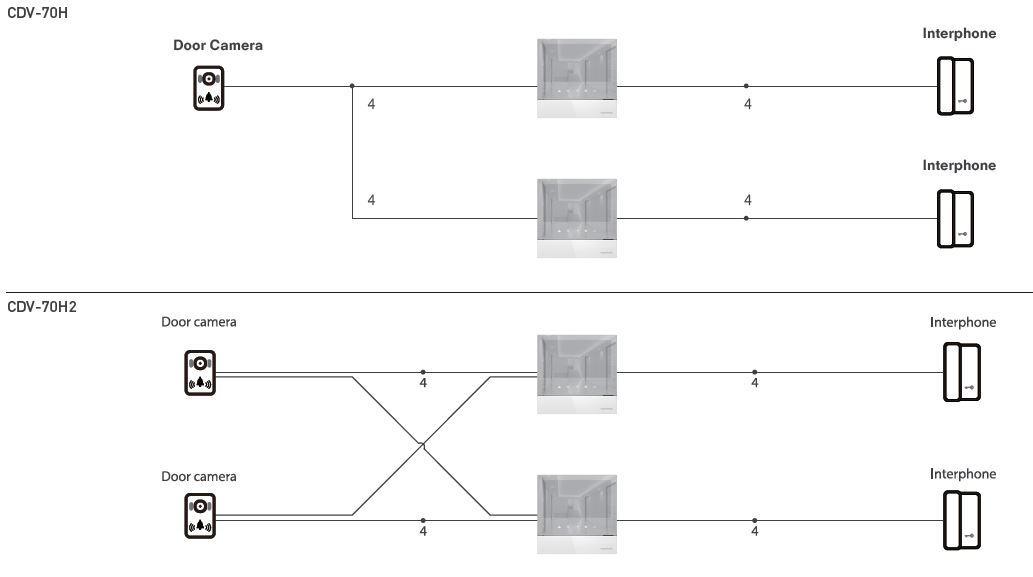 COMMAX CDV-70H + DRC-4LN – 7” Video Intercom Kit with Outdoor Camera