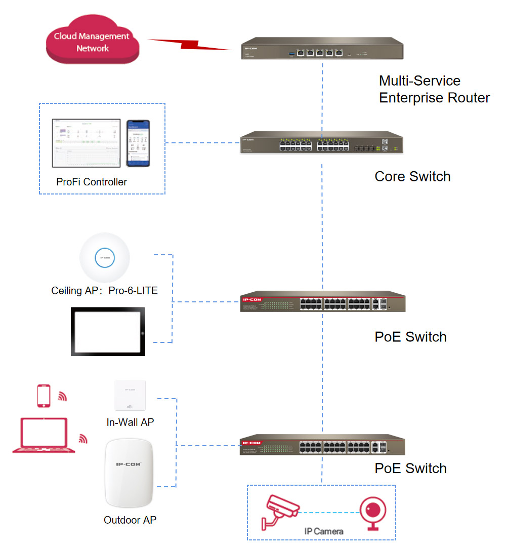 Pro-6-LR Wi-Fi 6 Router – Dual Band 3000Mbps Long-Range Wireless Router